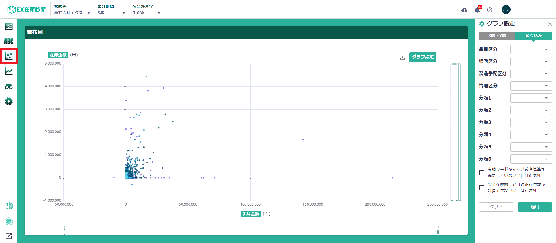 品目の散布図 – エクスサポート情報サイト